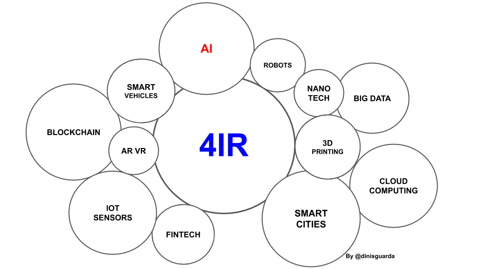 Smart Cities, 4IR, AI, Blockchain, IoT the Heartbeat of the XXI Century ... Smart Cities, 4IR, AI, Blockchain, IoT the Heartbeat of the XXI Century ...