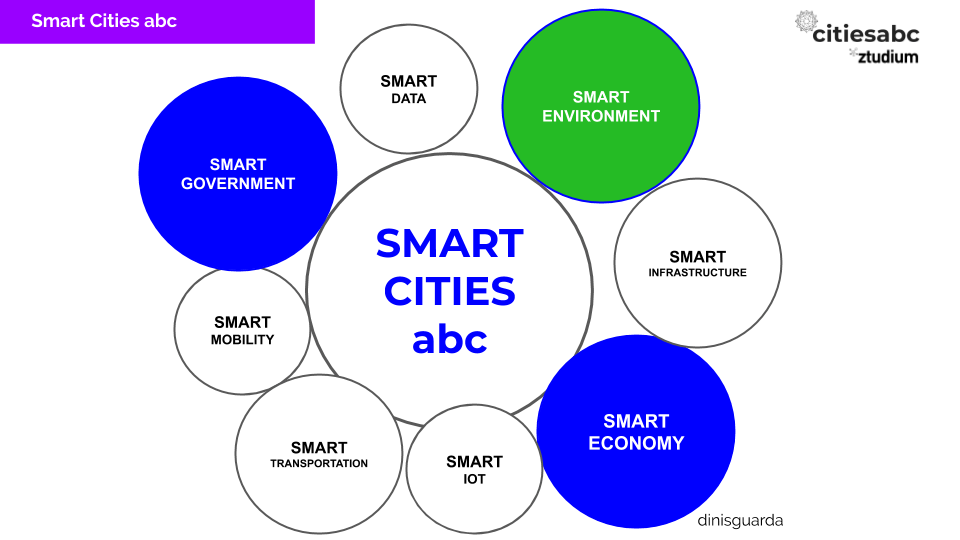 Smart Cities, 4IR, AI, Blockchain, IoT the Heartbeat of the XXI Century ... Smart Cities, 4IR, AI, Blockchain, IoT the Heartbeat of the XXI Century ...