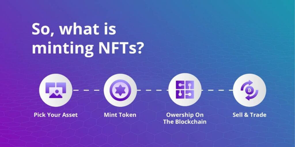 The Ultimate Guide To NFTs: Minting NFTs - IntelligentHQ The Ultimate Guide To NFTs: Minting NFTs - IntelligentHQ
